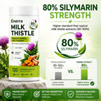 natural detox with Enerra Milk Thistle