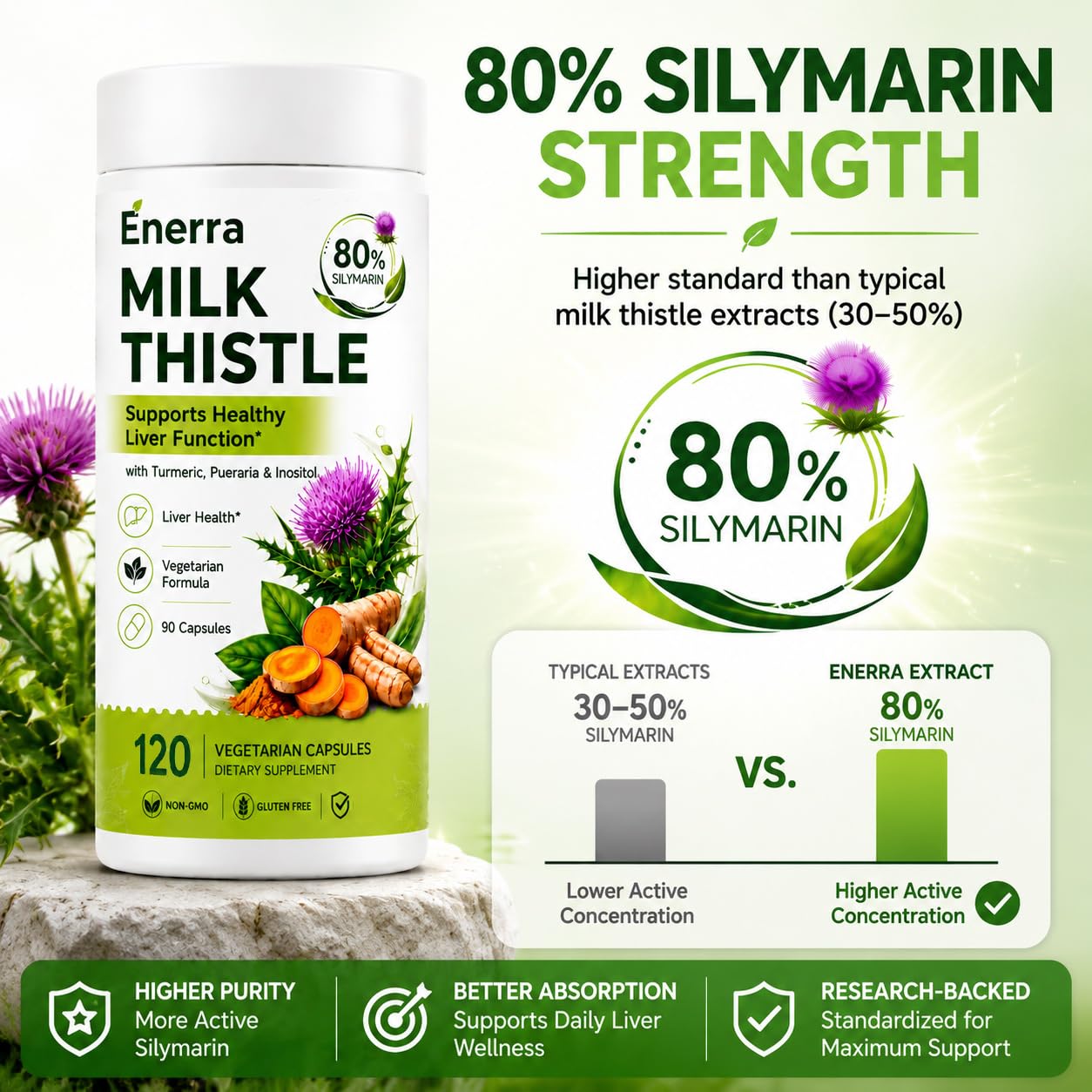 natural detox with Enerra Milk Thistle