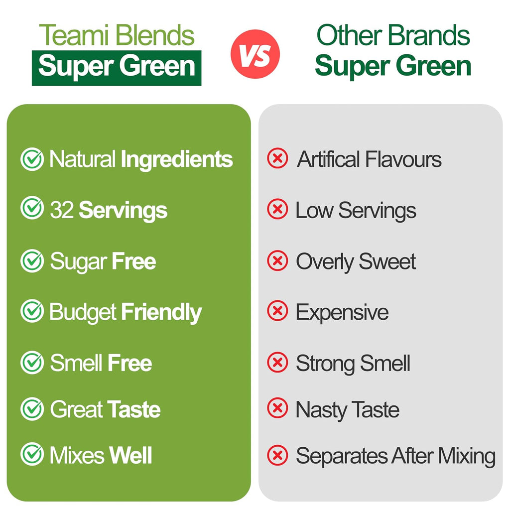 natural detox with greens powders