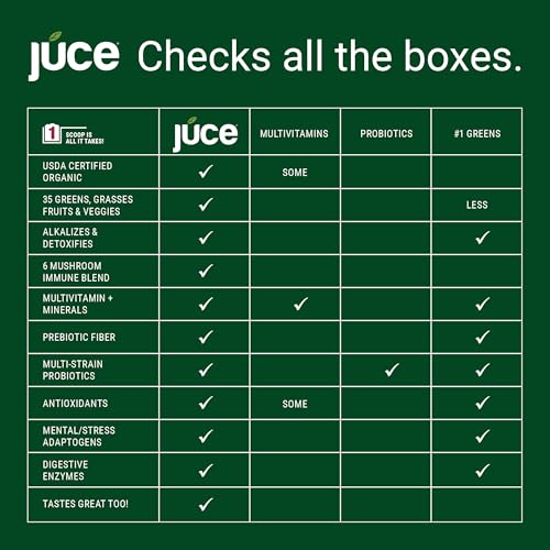 natural detox with Juce Greens