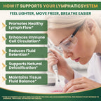 Natural detox with lymphatic drops