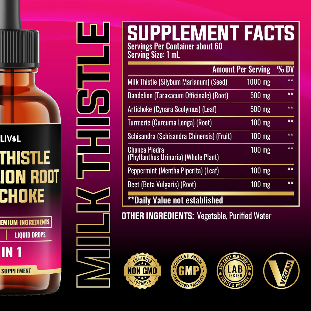 Natural detox with milk thistle and dandelion
