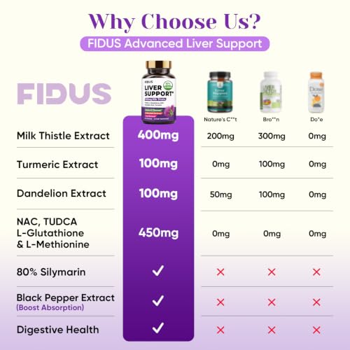 natural detox with milk thistle