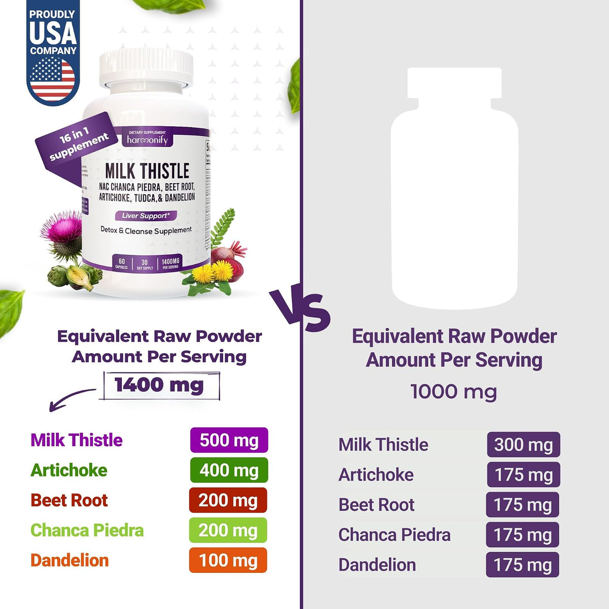 natural detox with milk thistle