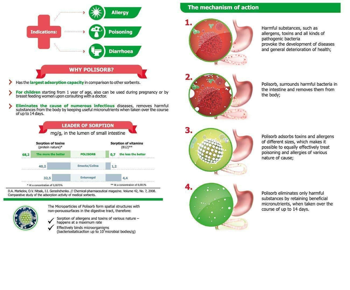 natural detoxification with MP Silica