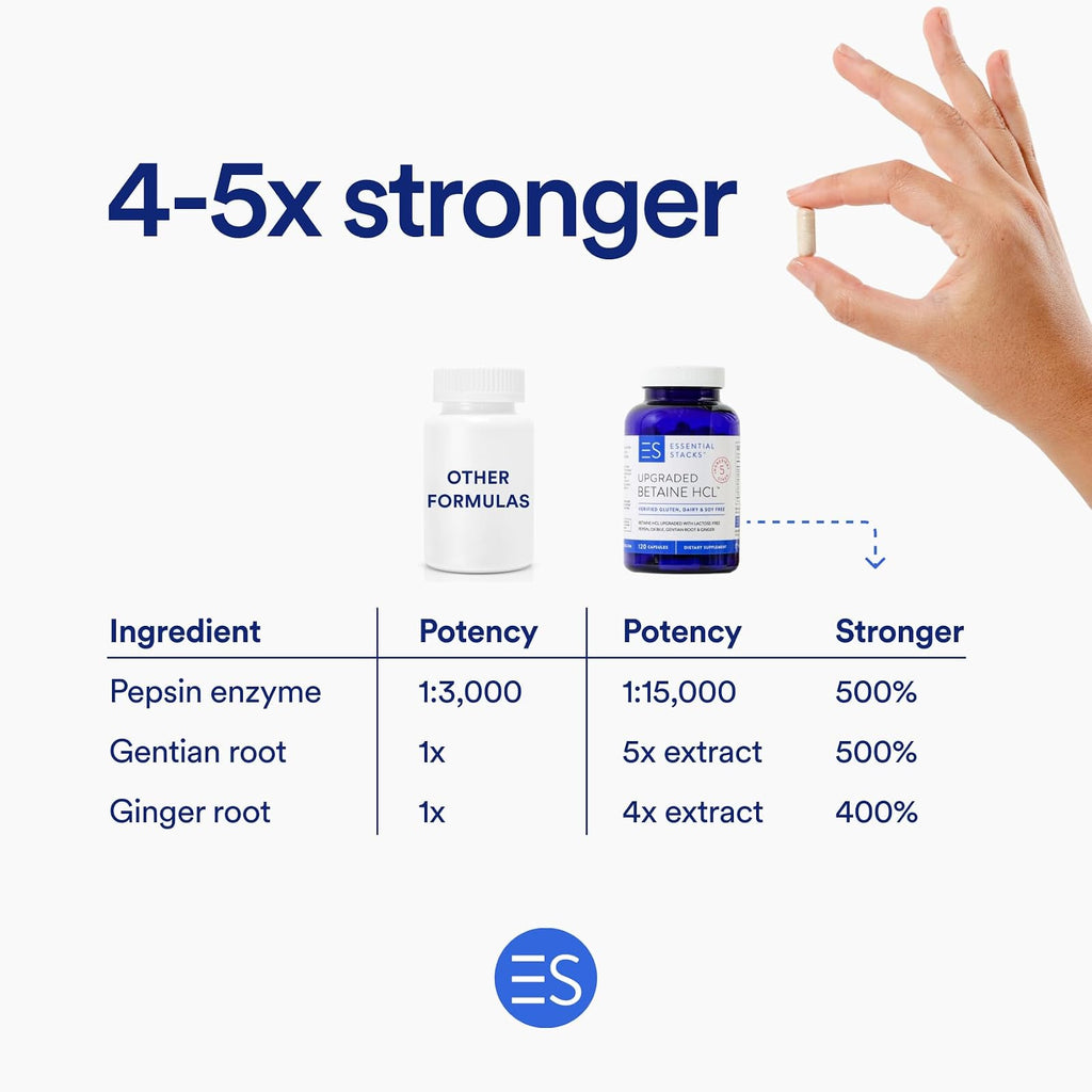 Natural digestive aid with Essential Stacks