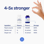 Natural digestive aid with Essential Stacks