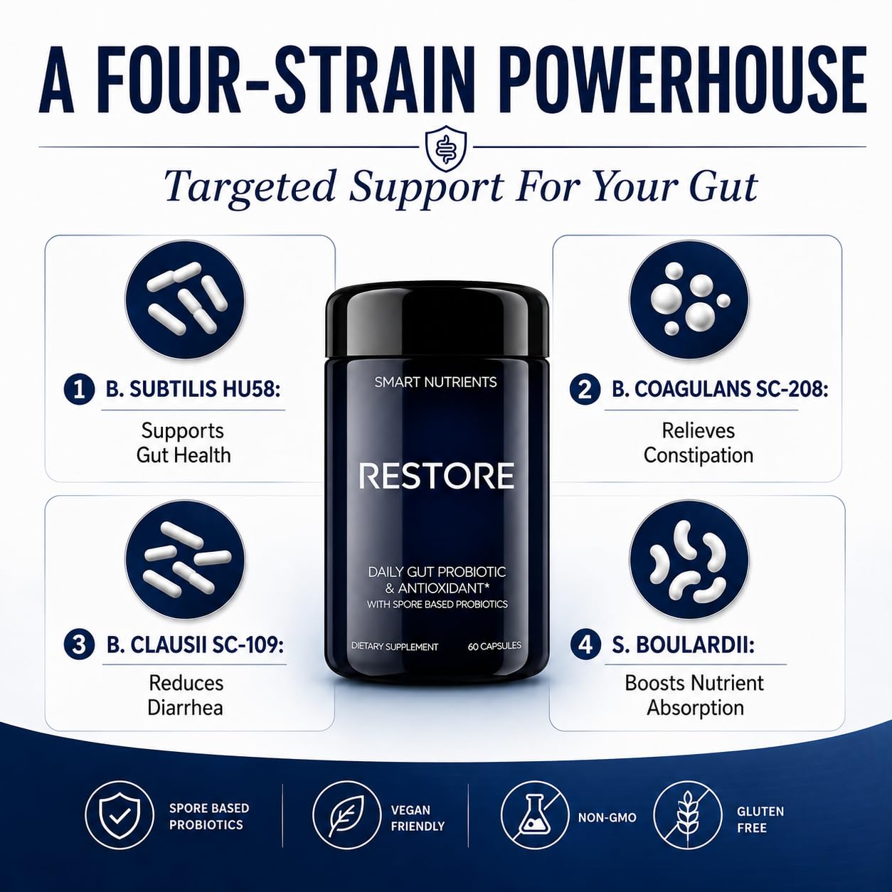 Natural digestive aid with RESTORE capsules
