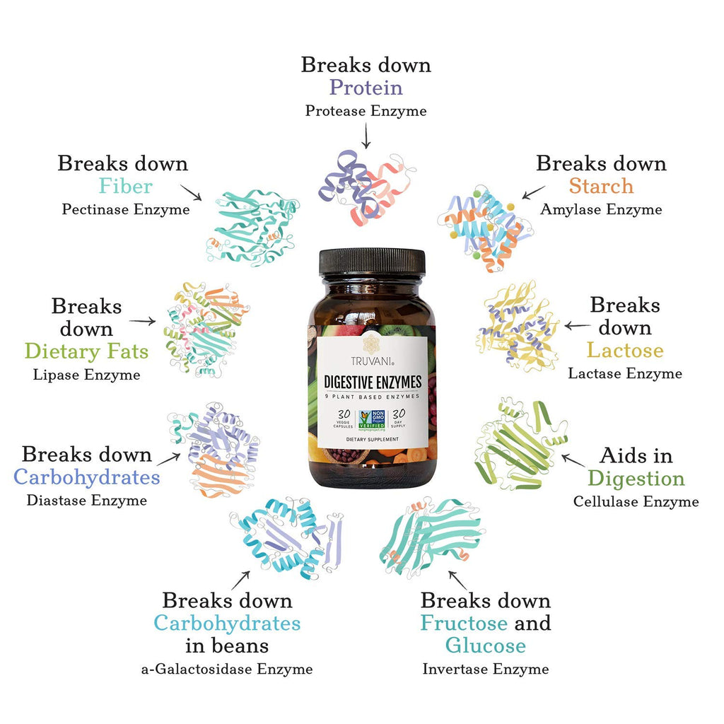 natural digestive enzymes for better digestion