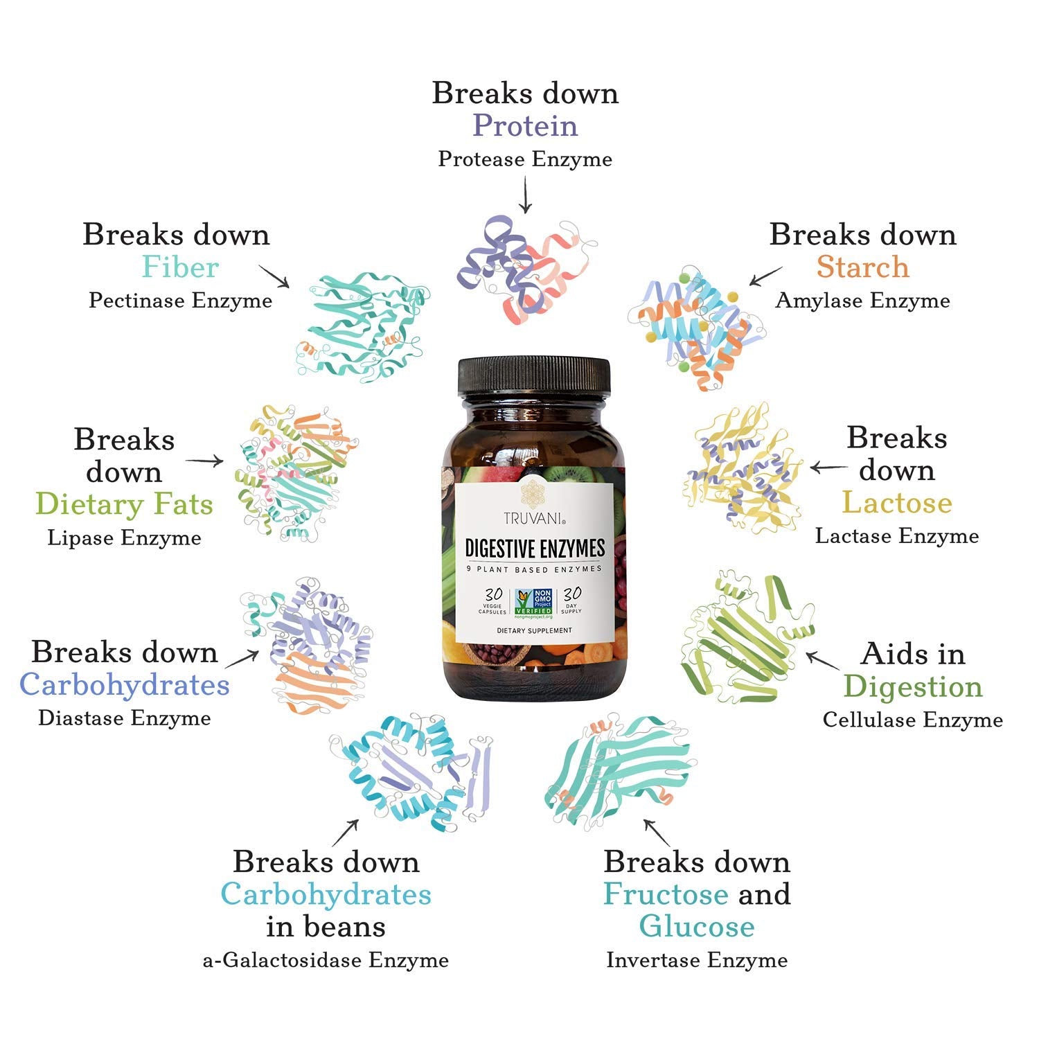 natural digestive enzymes for better digestion