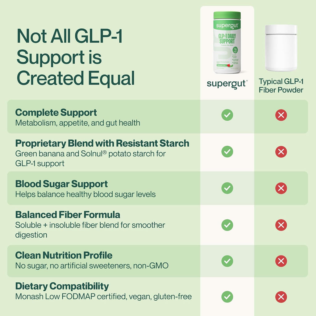 Natural digestive enzymes for daily use