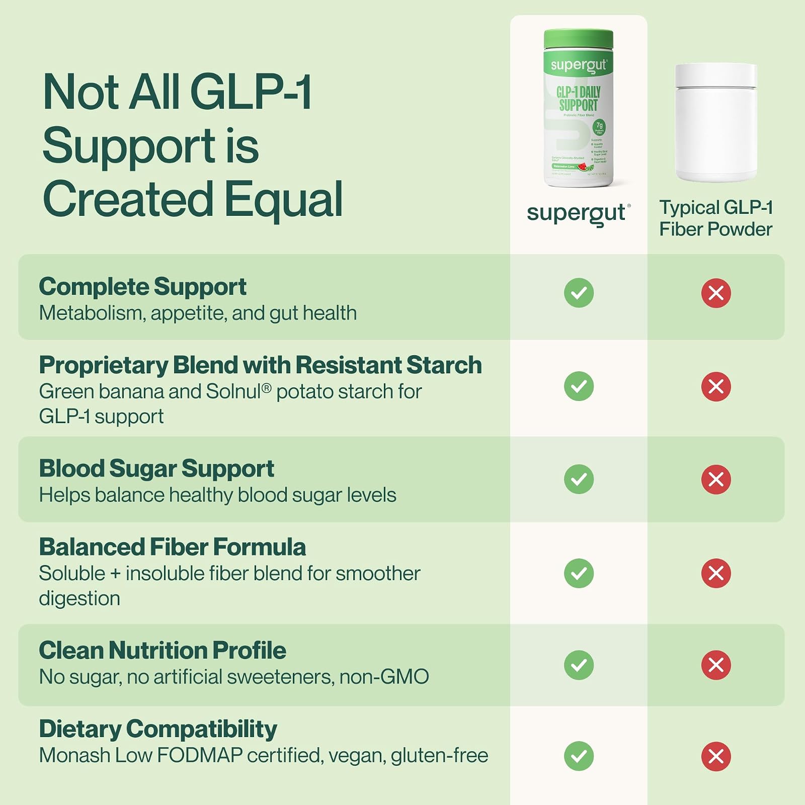 Natural digestive enzymes for daily use