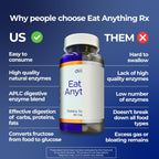 Natural digestive enzymes for gut health