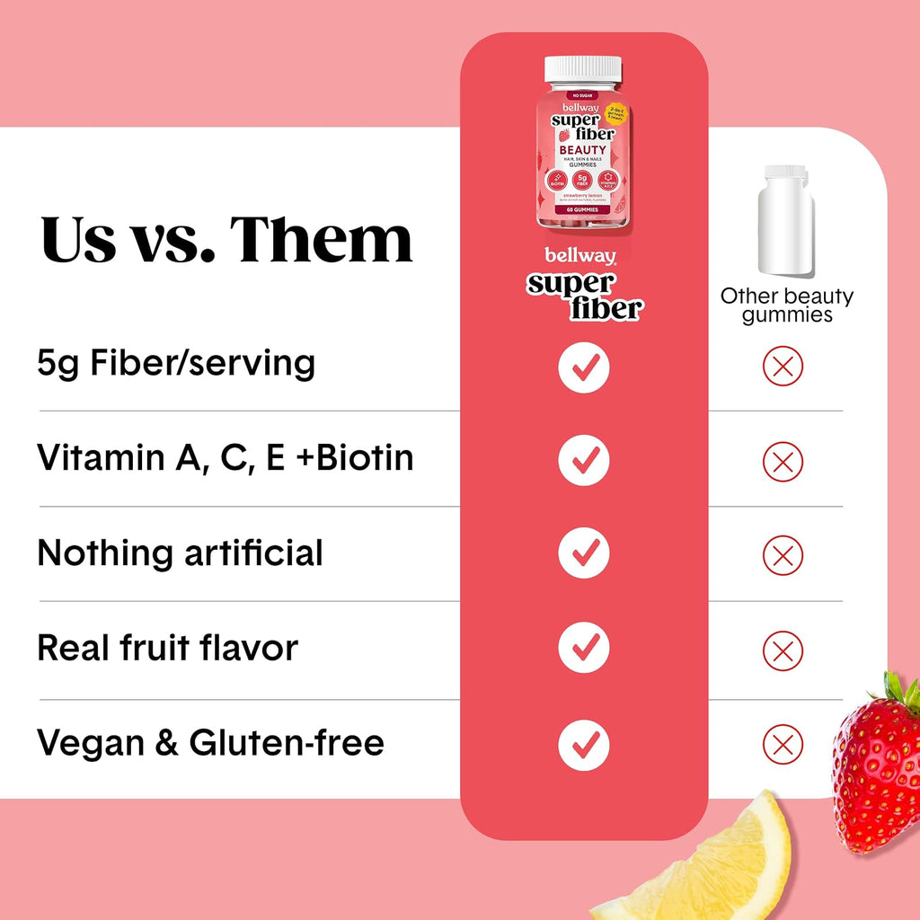 Natural digestive support fiber gummies