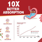natural dihydroberberine for metabolism