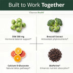 Natural DIM for women's health