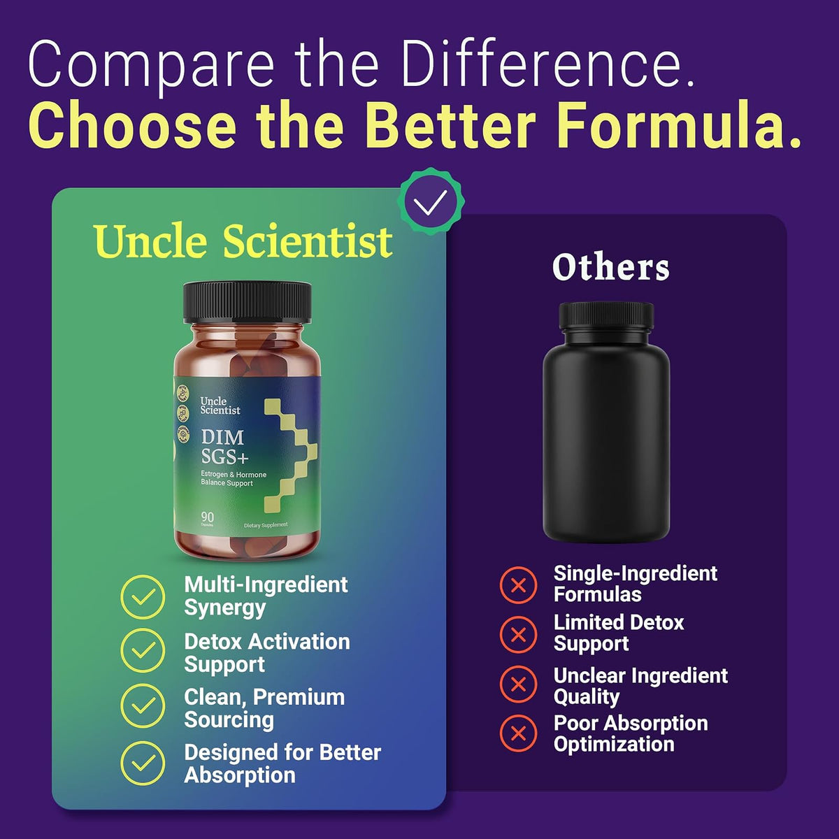 natural DIM SGS+ supplement for wellness
