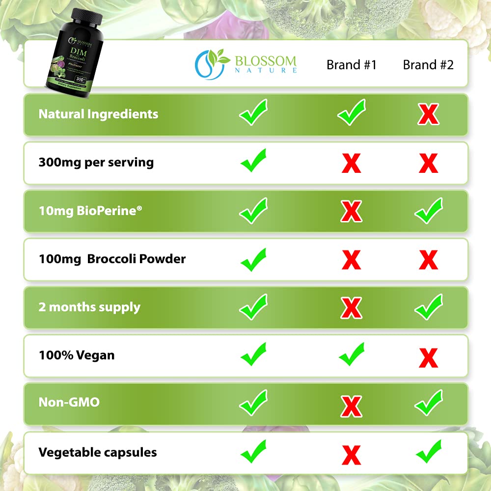 natural DIM supplement for seniors