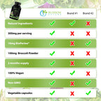 natural DIM supplement for seniors