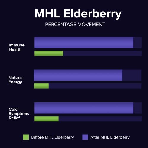 Natural elderberry gummies for adults