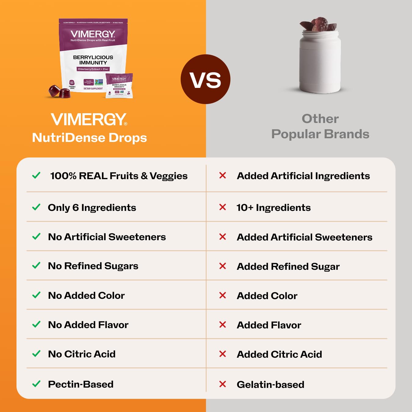 Natural elderberry supplement for cold season