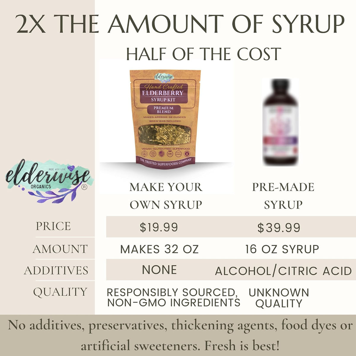 Natural elderberry syrup for immunity