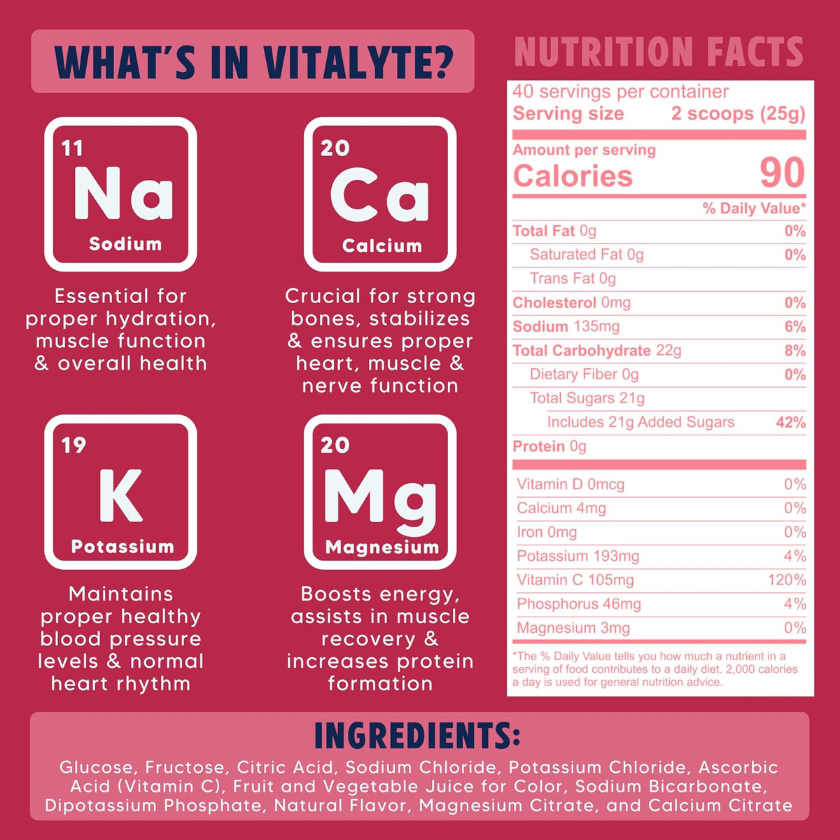 Natural electrolyte drink mix for energy
