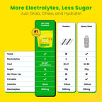 Natural electrolyte gummies for active lifestyle