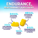 natural electrolyte gummies for hydration