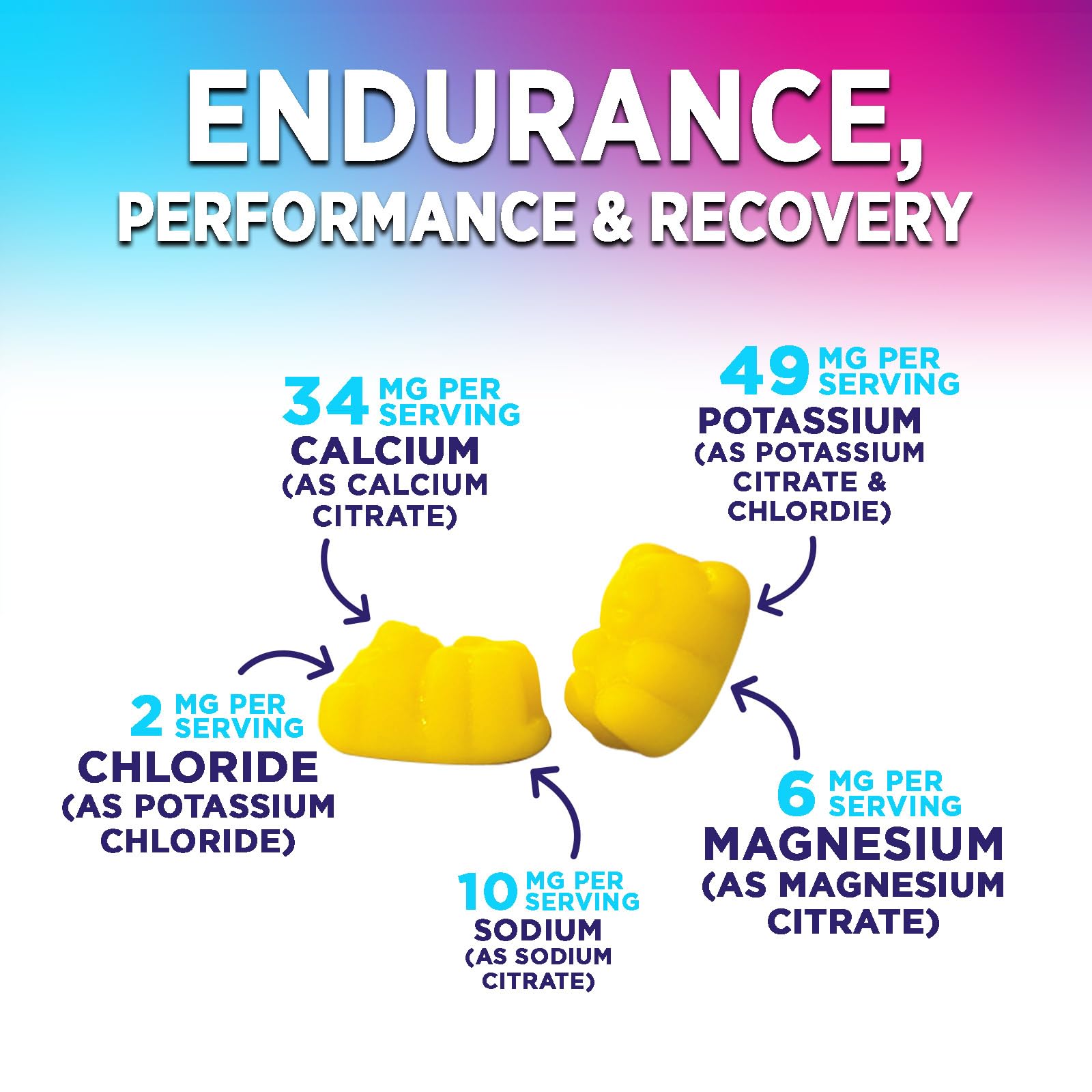 natural electrolyte gummies for hydration