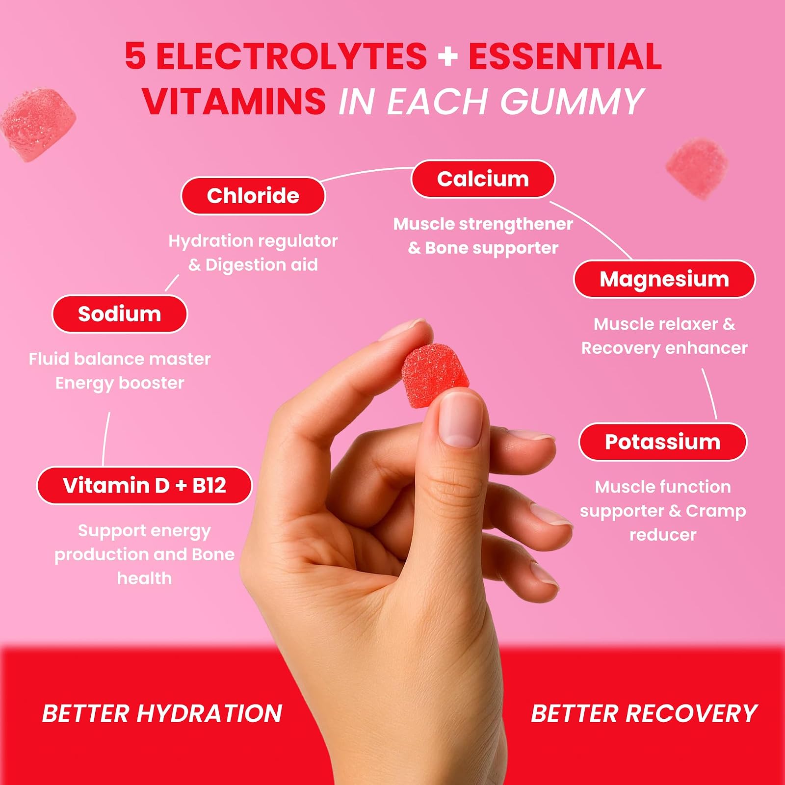 natural electrolyte gummies for recovery