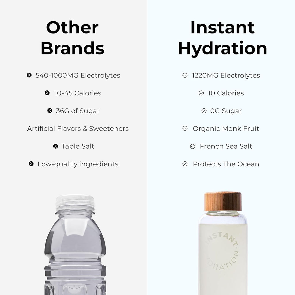 Natural electrolyte powder for active lifestyle