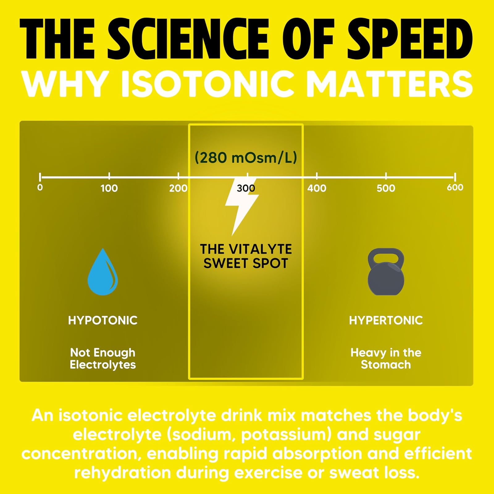 Natural electrolyte powder for athletes