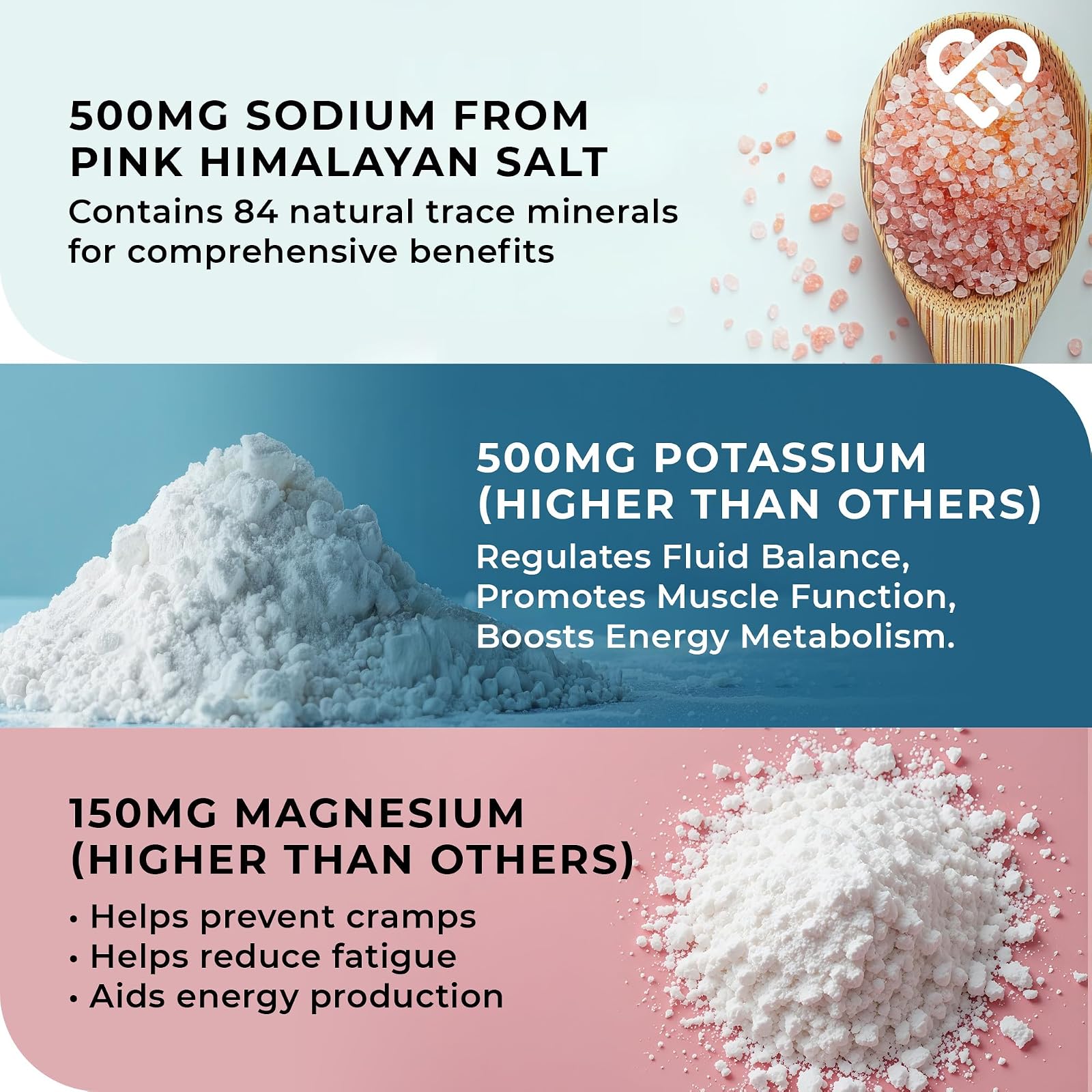 Natural electrolyte powder for daily wellness