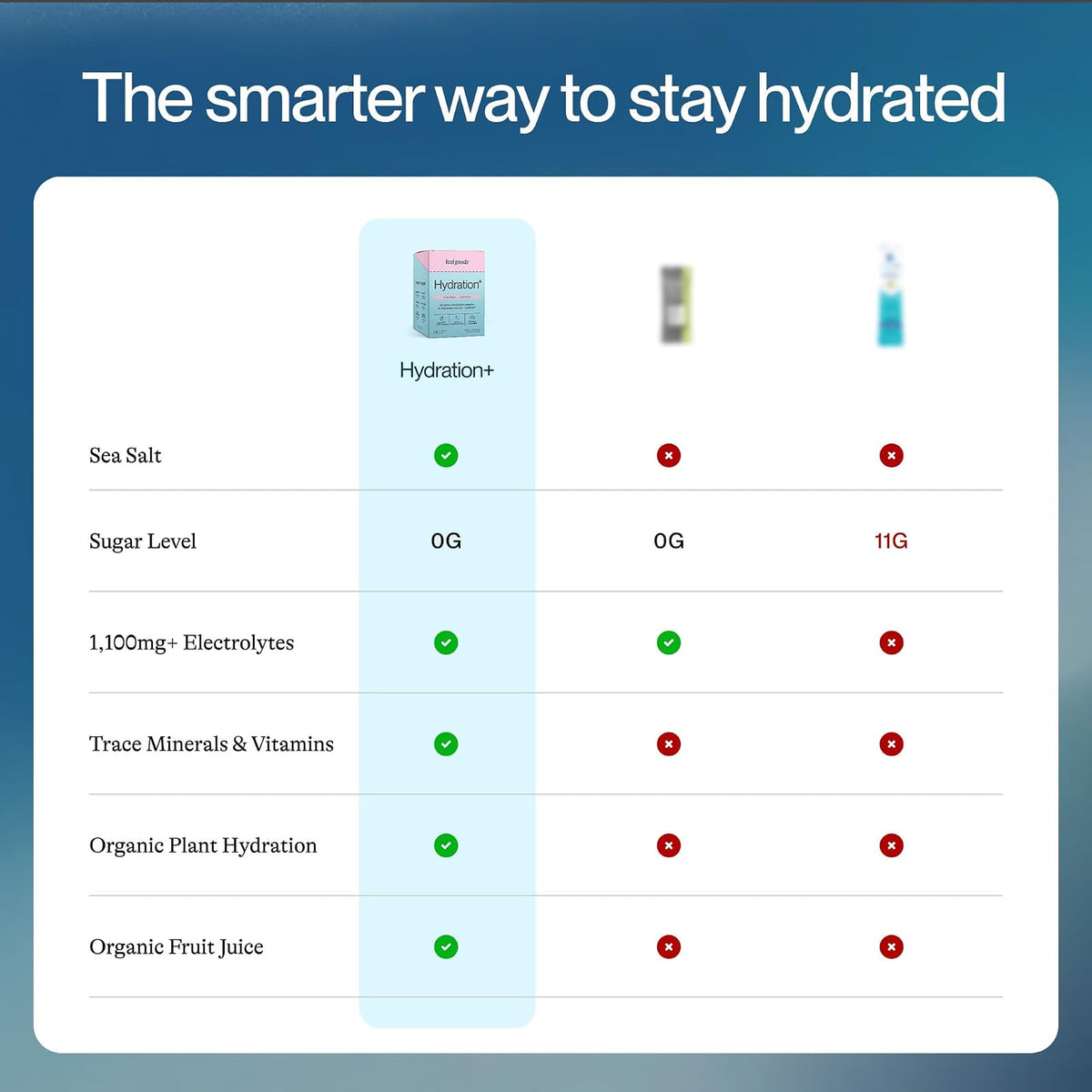 natural electrolyte powder for hydration