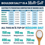 natural electrolyte powder for hydration
