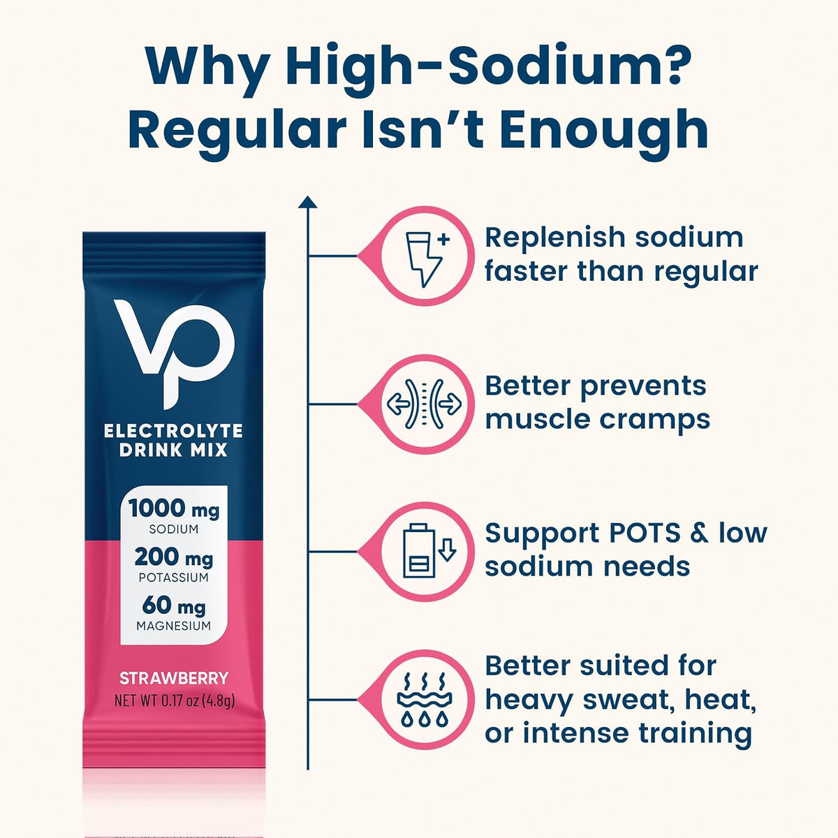 natural electrolyte powder for recovery