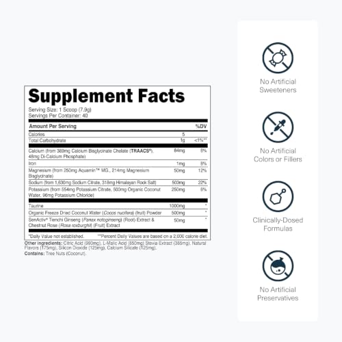 Natural electrolyte powder for sports recovery