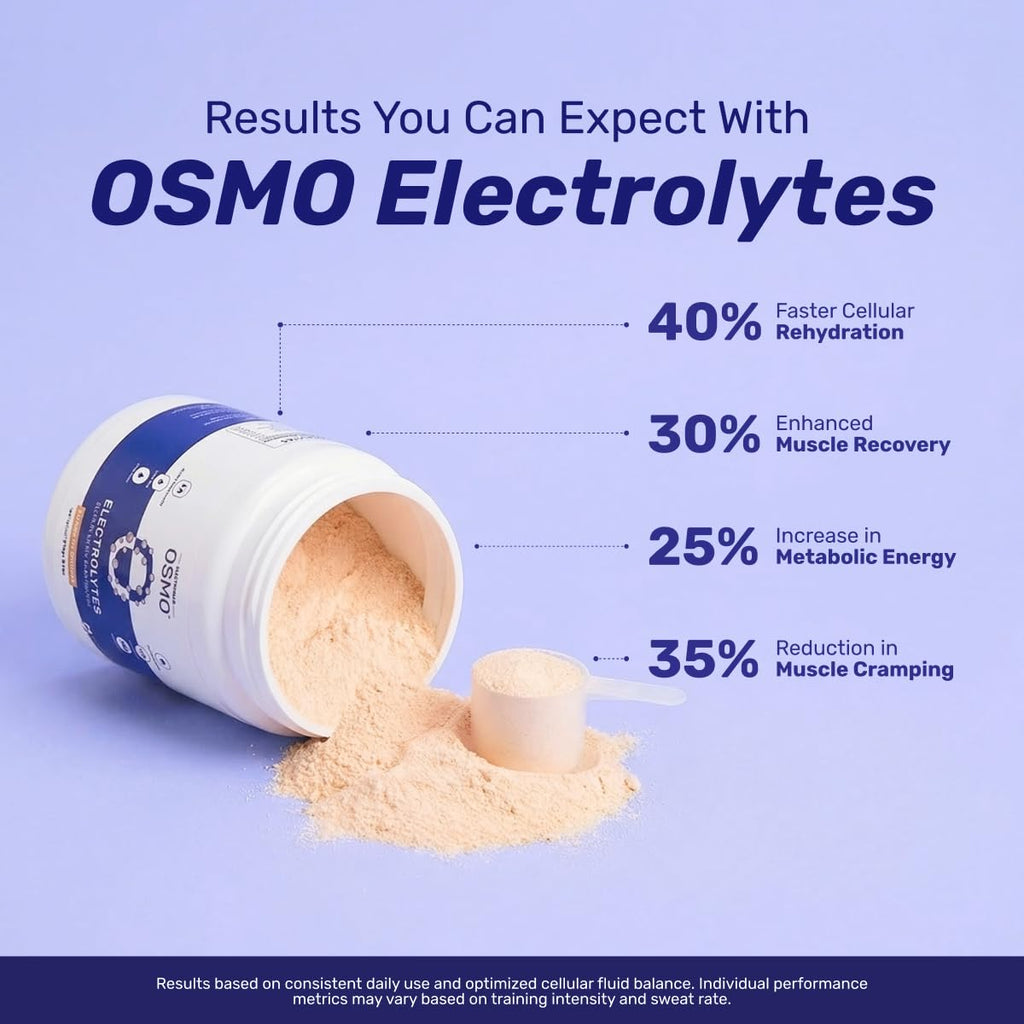 Natural electrolyte powder for workouts