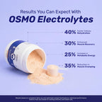 Natural electrolyte powder for workouts