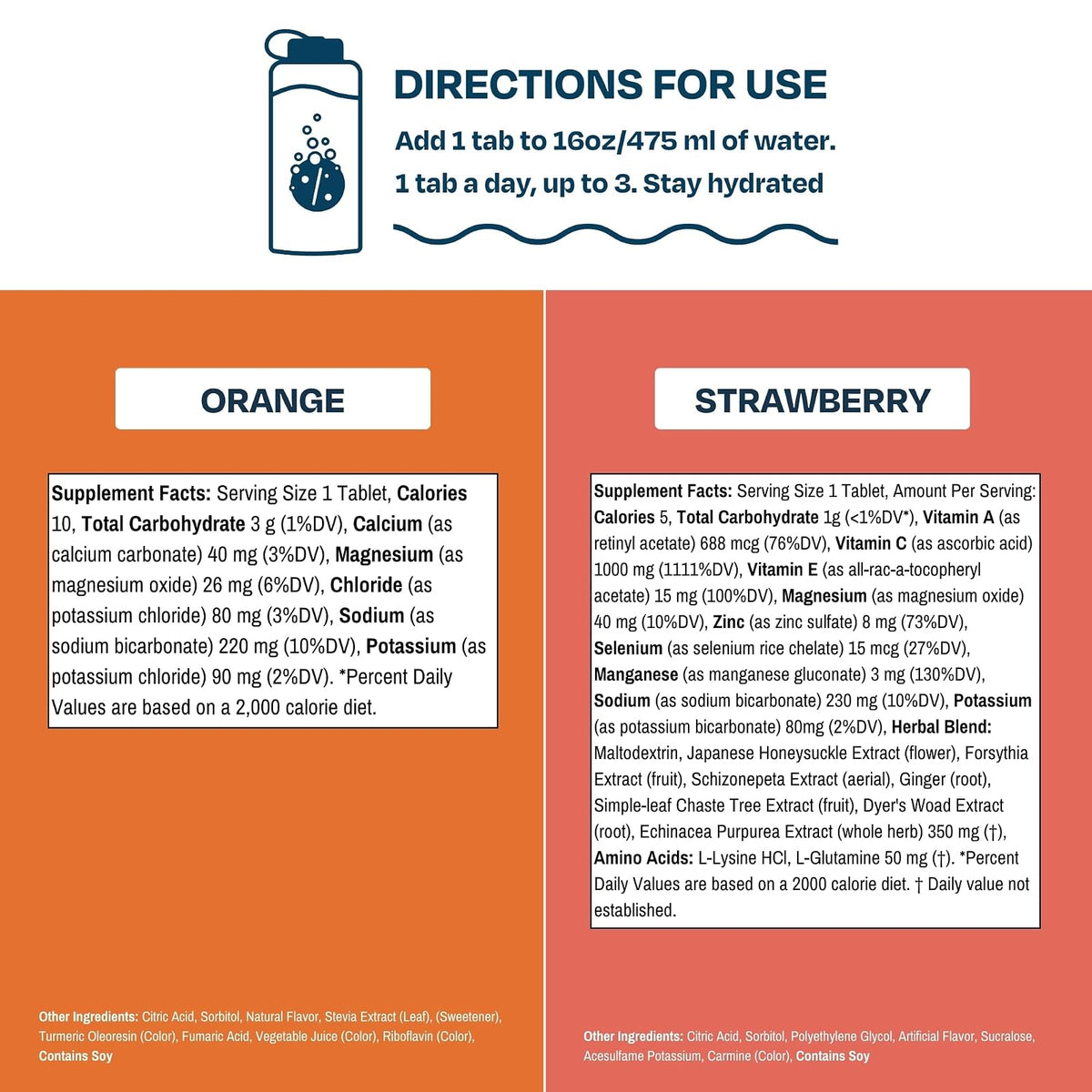 Natural electrolyte tablets for daily wellness