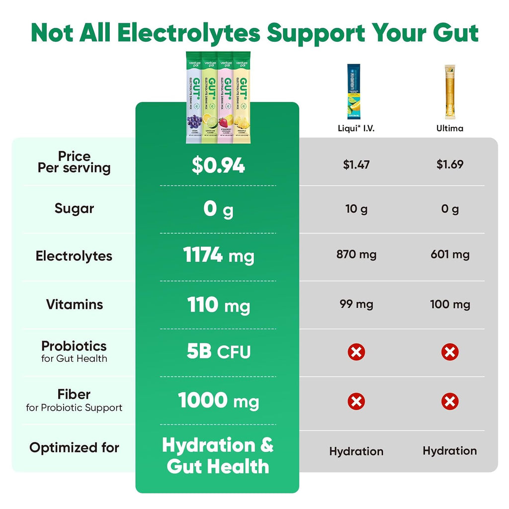 Natural electrolyte tablets for recovery