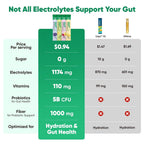 Natural electrolyte tablets for recovery