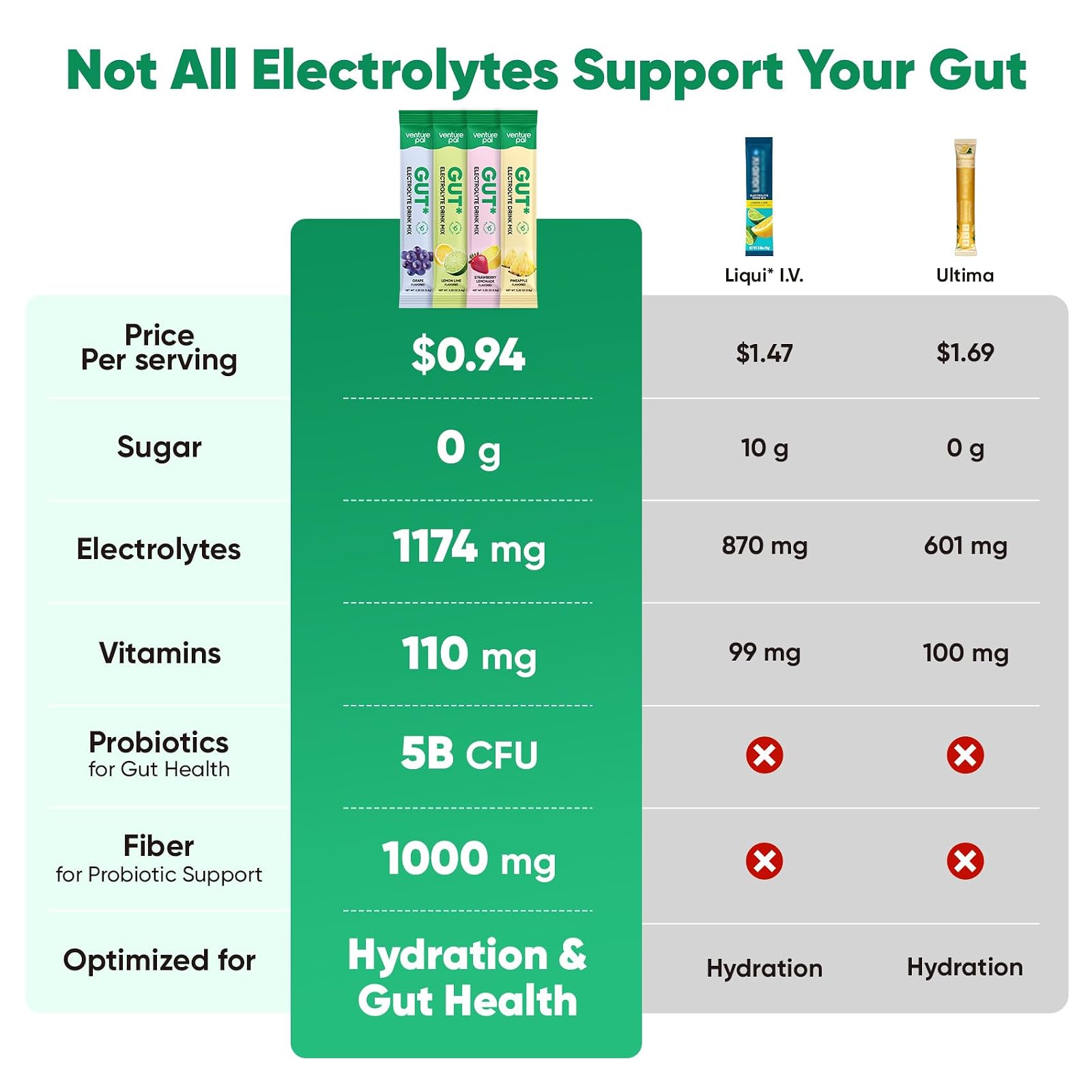 Natural electrolyte tablets for recovery