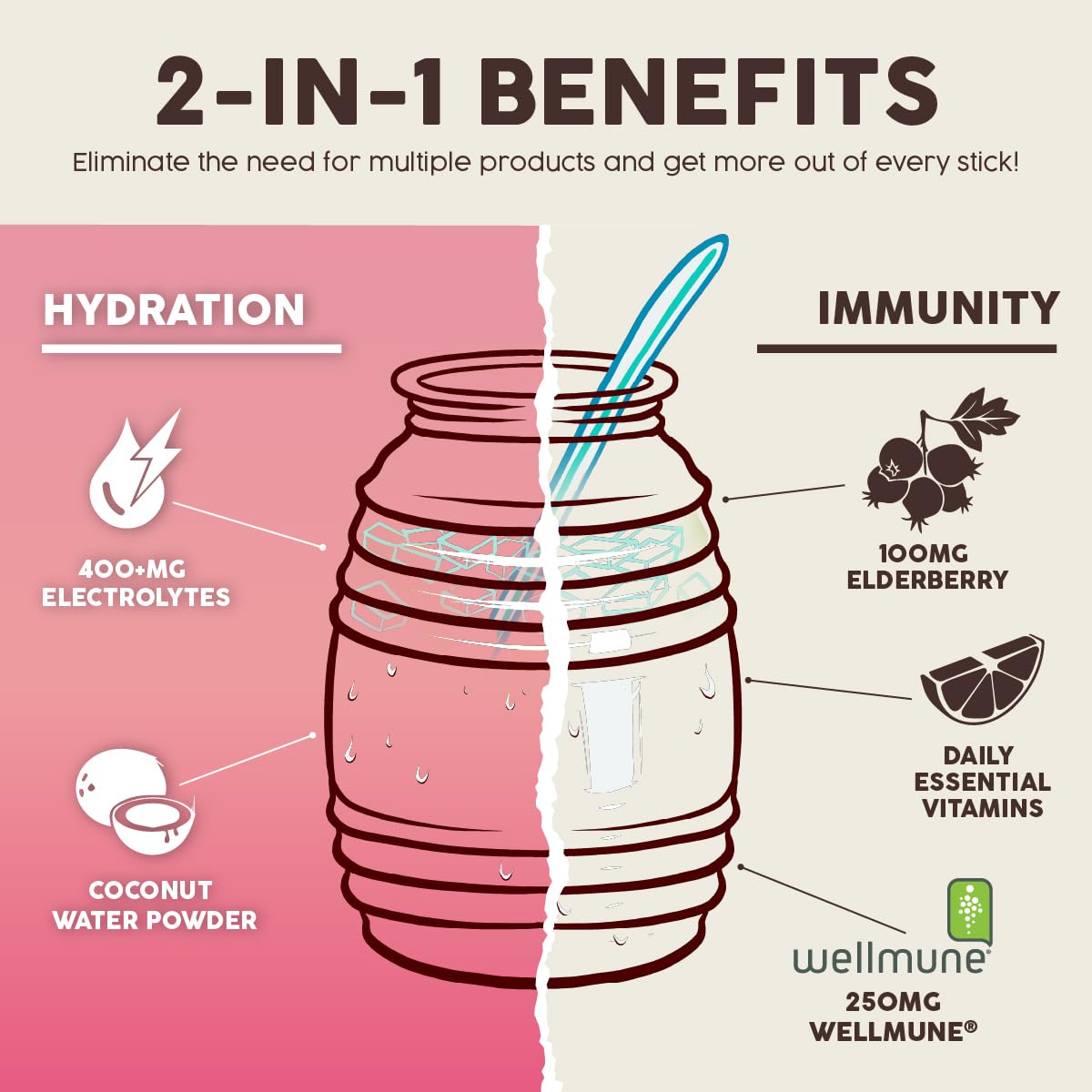 Natural electrolytes for active lifestyle