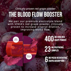 Natural electrolytes for active lifestyle