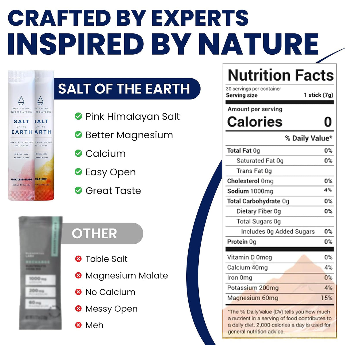 natural electrolytes for active lifestyles