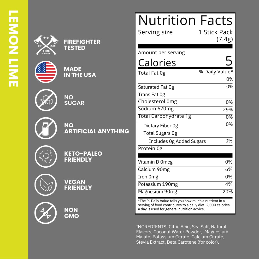 natural electrolytes for better hydration