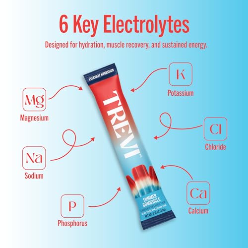 natural electrolytes for daily wellness