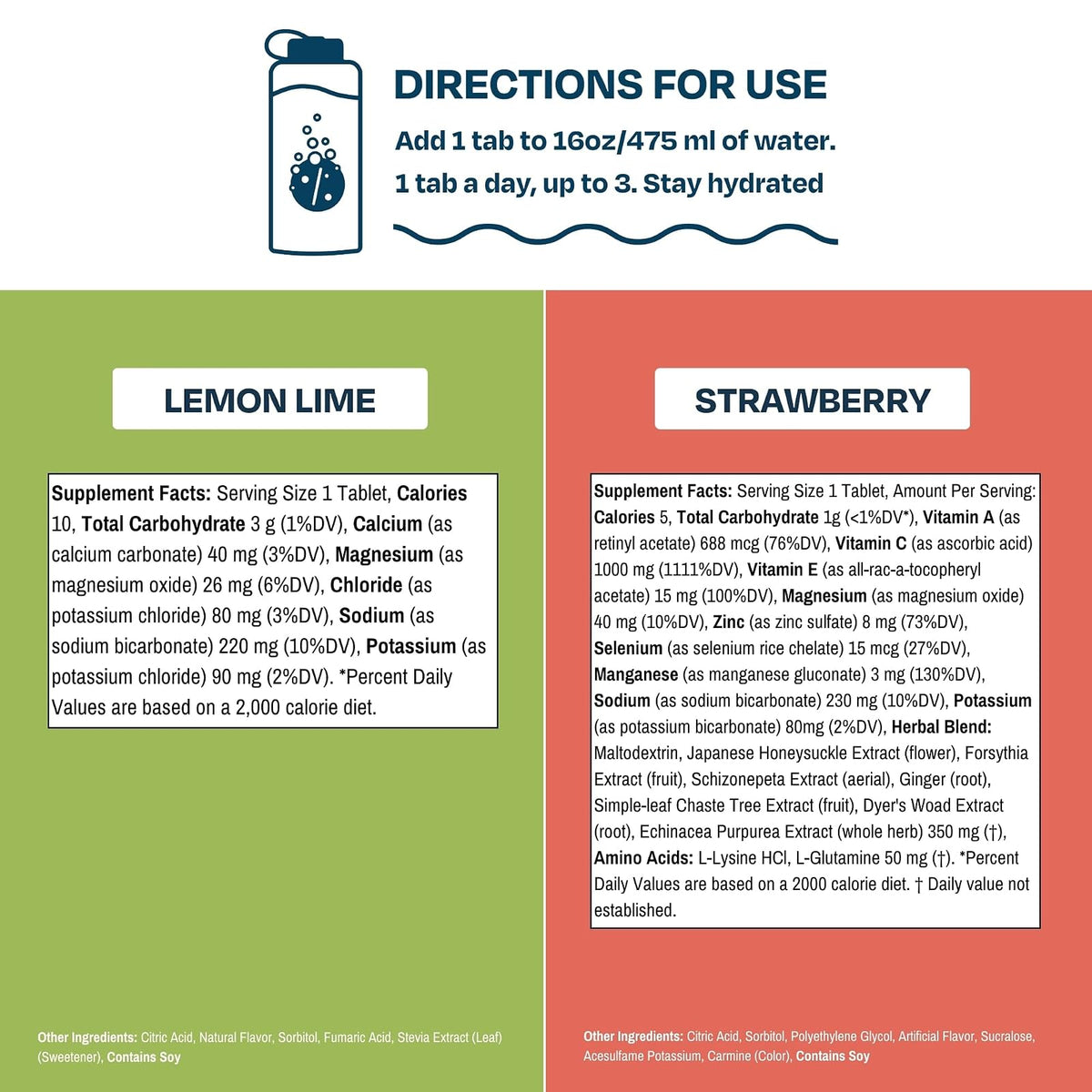 Natural electrolytes for daily wellness